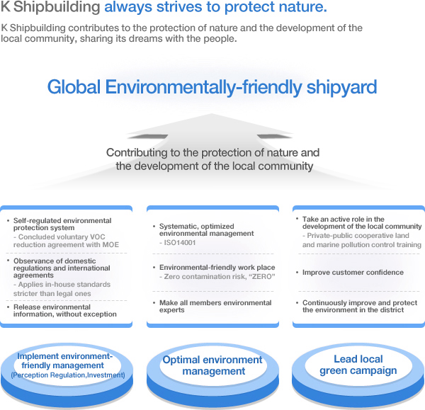 K Shipbuilding